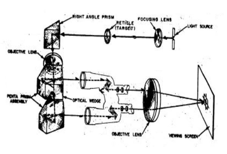 Collimation of Binoculars - Binoculars - Cloudy Nights