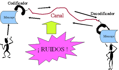 COMUNICACIÓN Y TECNOLOGÍA EDUCATIVA MDS 705: MÓDULO I